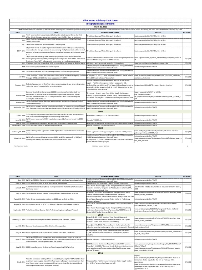 FWATF Timeline | PDF | Flint, Michigan | Wellness