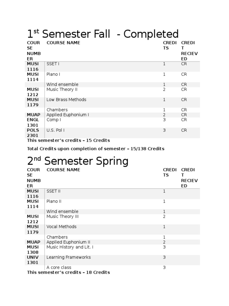 1 Semester Fall - Completed | PDF | Education Theory | Sharing