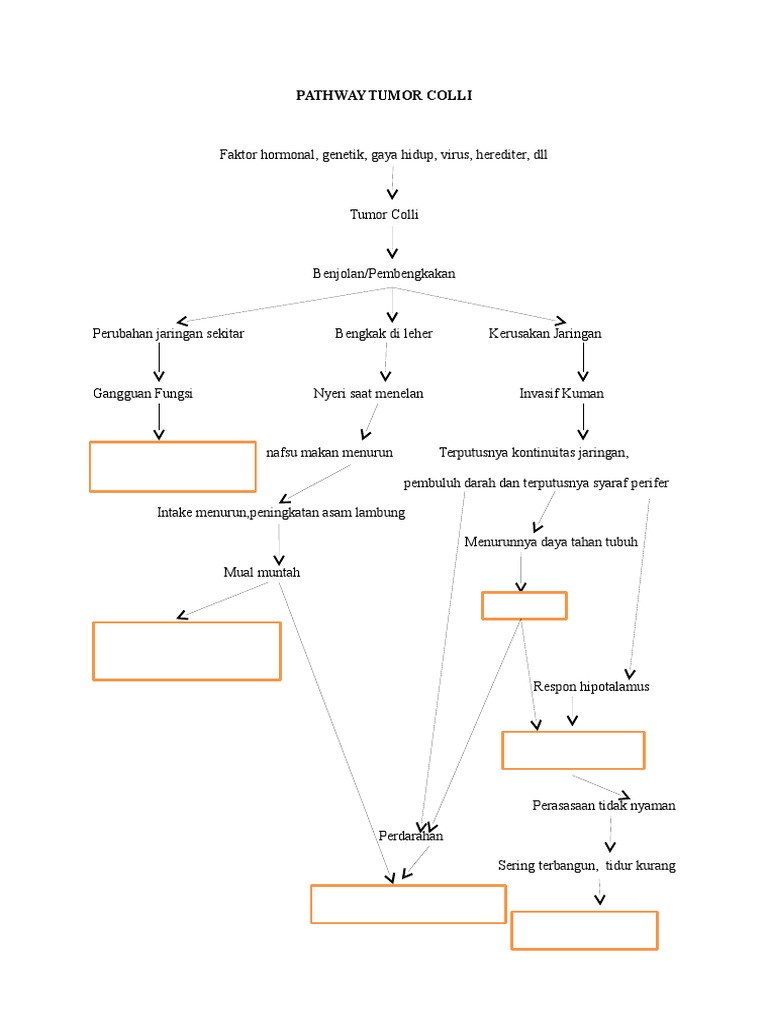 Pathway Tumor Colli | PDF | Kesehatan Holistik