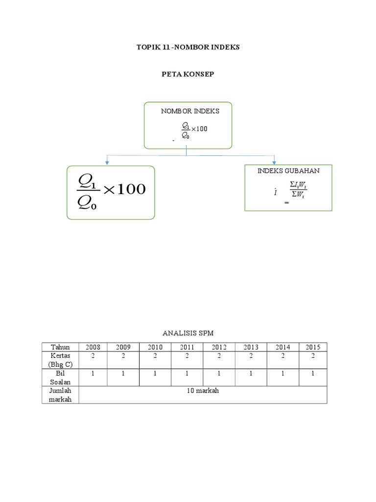 BAB 1 F4 Modul Nombor Indeks 1 | PDF