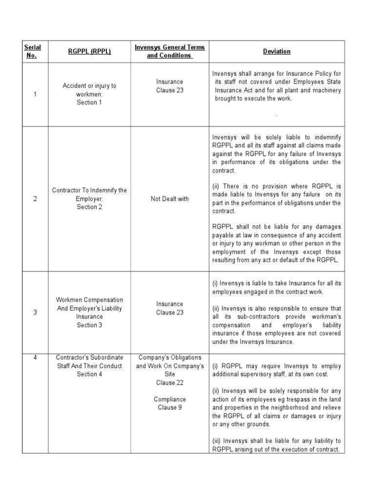 RGPPL-Invensys contract terms | PDF | Indemnity | Arbitration