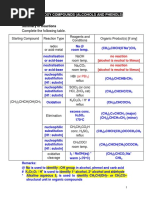 13C NMR Chemical Shift Reference Table | PDF | Alkene | Carbon Compounds
