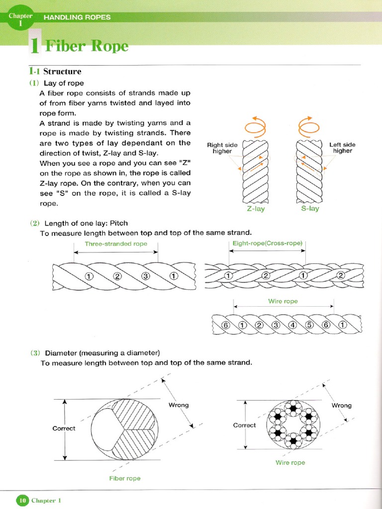 Chapter 1.1 - Handling Ropes, Fiber Rope | PDF