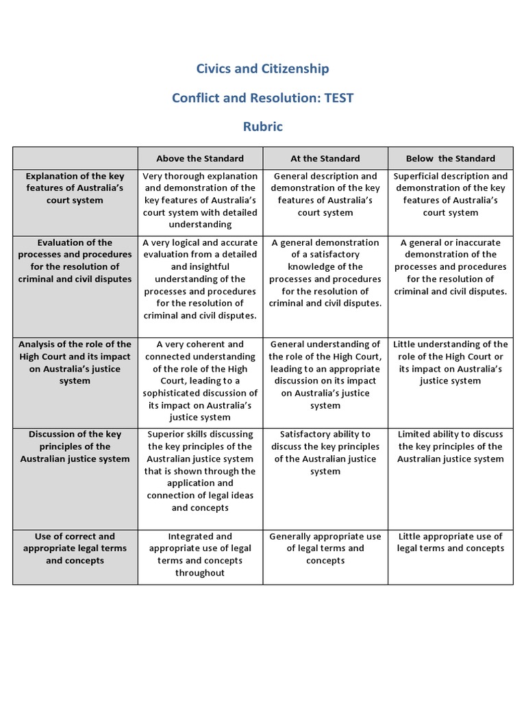 Civics and Citizenship - Conflict and Resolution - Rubric | PDF ...