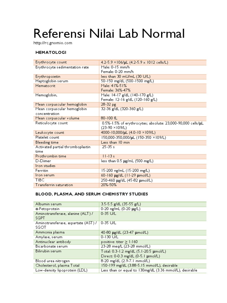 Referensi Nilai Lab Normal | PDF | Thyroid Stimulating Hormone ...