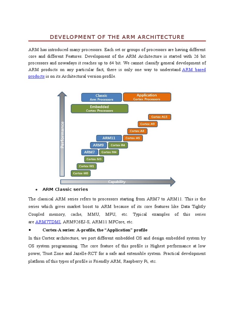 ARM1 | Instruction Set | Arm Architecture