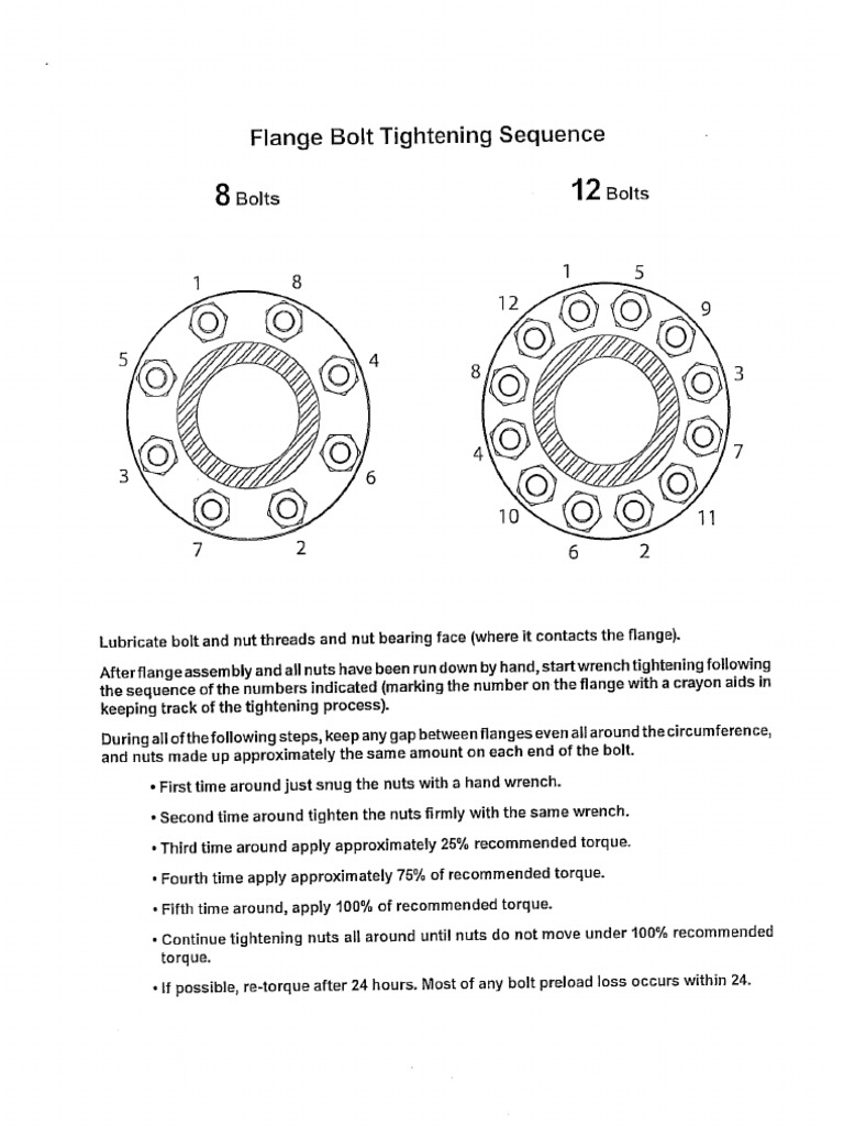 Procedure Bolt Torque | PDF