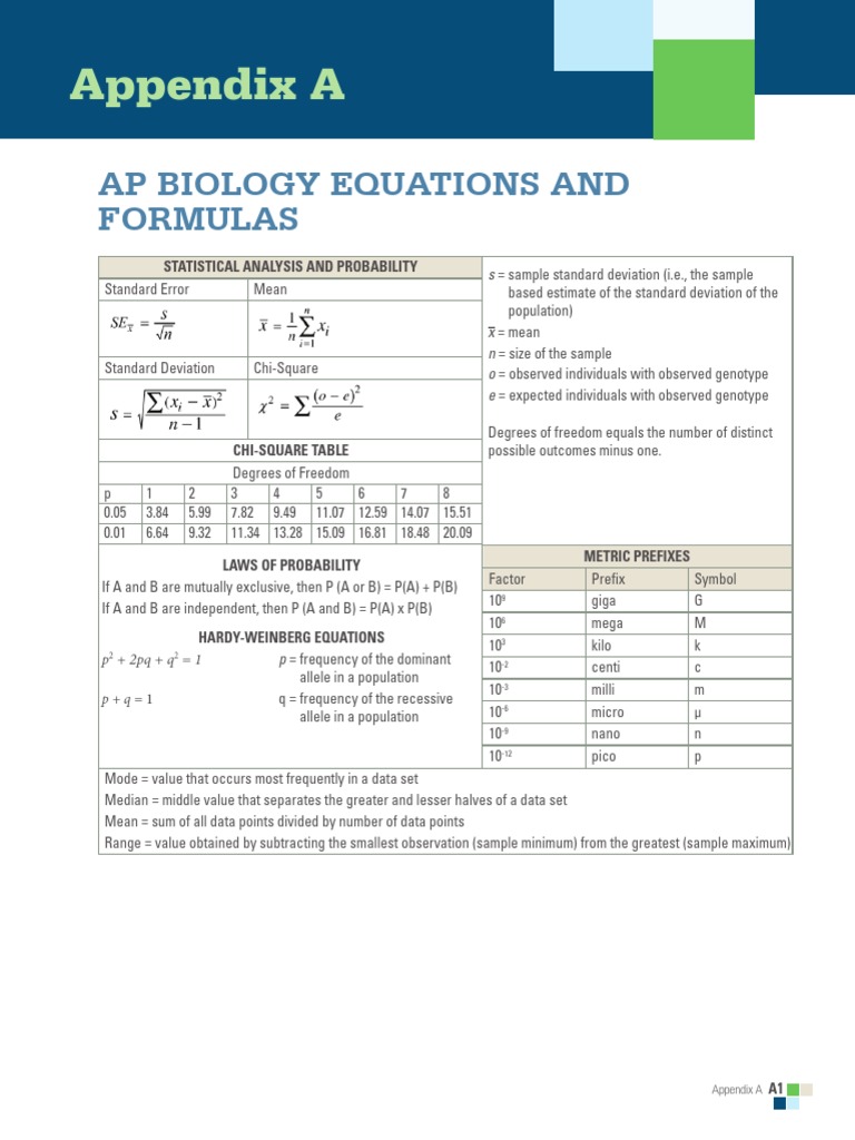 Ap Biology Formula Chart | PDF | Standard Deviation | Area