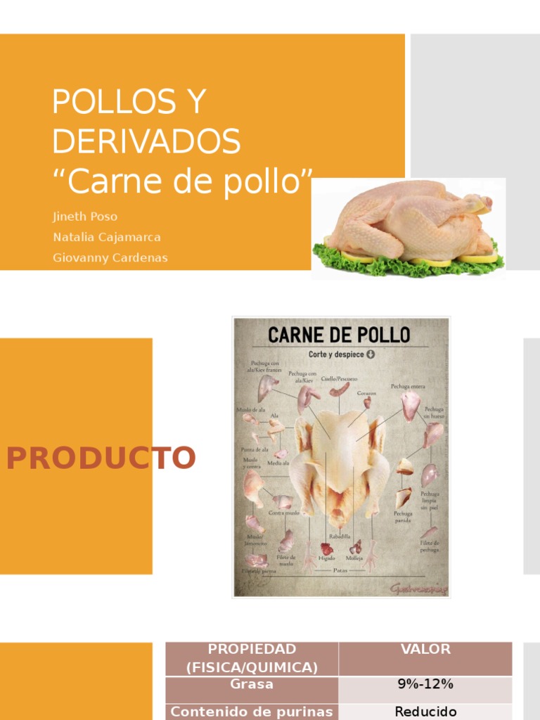 Derivados del Pollo: Información Esencial | PDF | Carne | Pollo