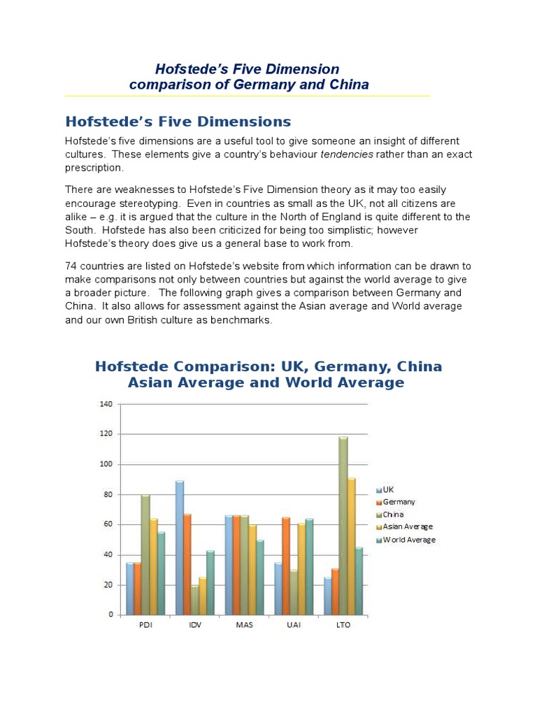 Hofstede Comparison of Germany and China | Individualism | Masculinity
