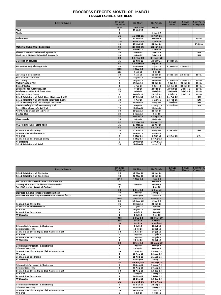 Sample of Monthly Progress Report (3) | Electrical Wiring | Cable