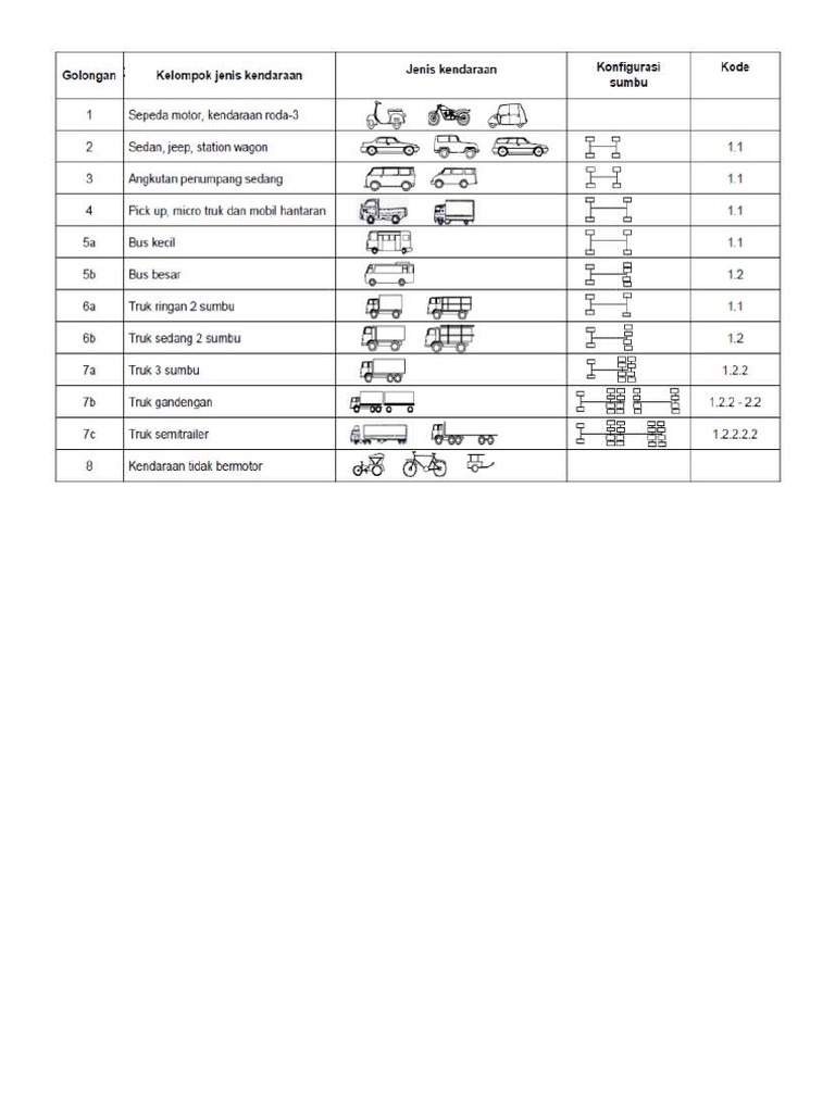 Konfigurasi Sumbu | PDF
