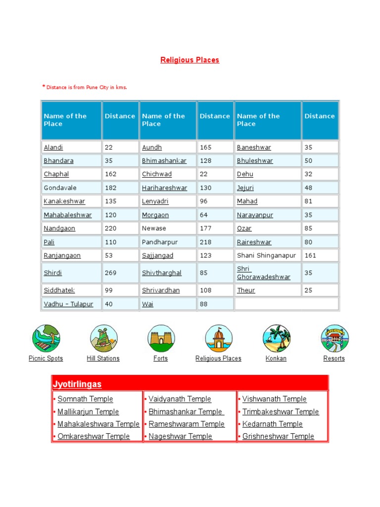 Religious Places Near Pune | PDF