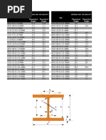 C-Channel Table List | PDF