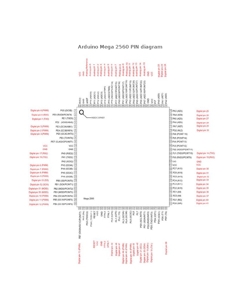 Arduino Mega 2560 PIN Diagram | PDF