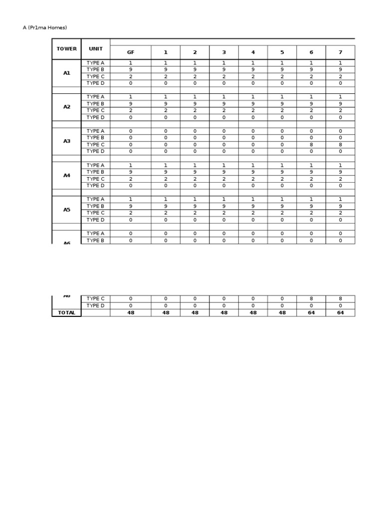 Pr1ma Homes Unit Distribution | PDF