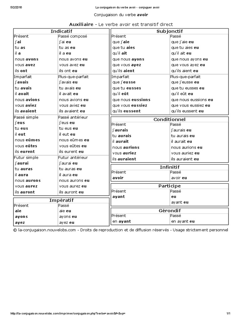 Conjugaison Du Verbe Avoir Tous Les Temps En Franais Conjugaison Du