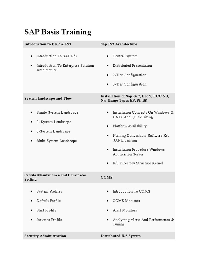 SAP Basis Training | PDF | System Software | Digital Technology