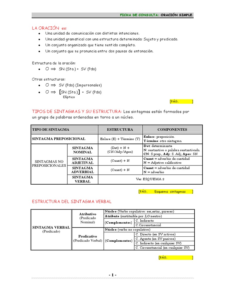 Esquema de Sintagmas en Oraciones | PDF | Adverbio | Predicado (Gramática)