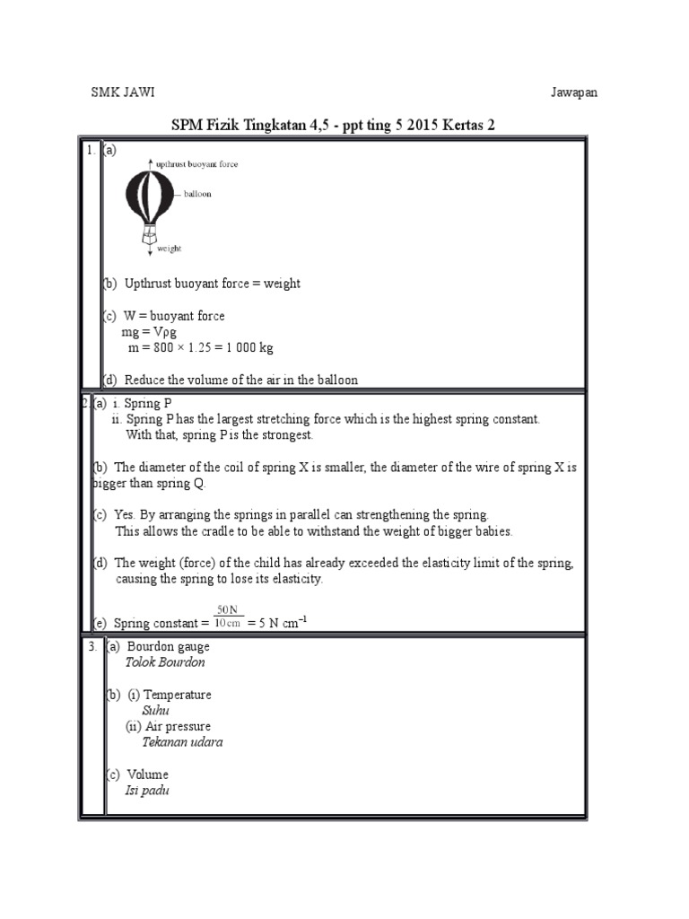 SPM Fizik Tingkatan 4,5 - PPT Ting 5 2015 Kertas 2 | PDF ...