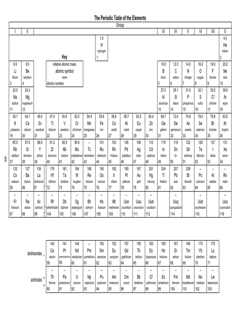 Periodic Table - SEAB | PDF
