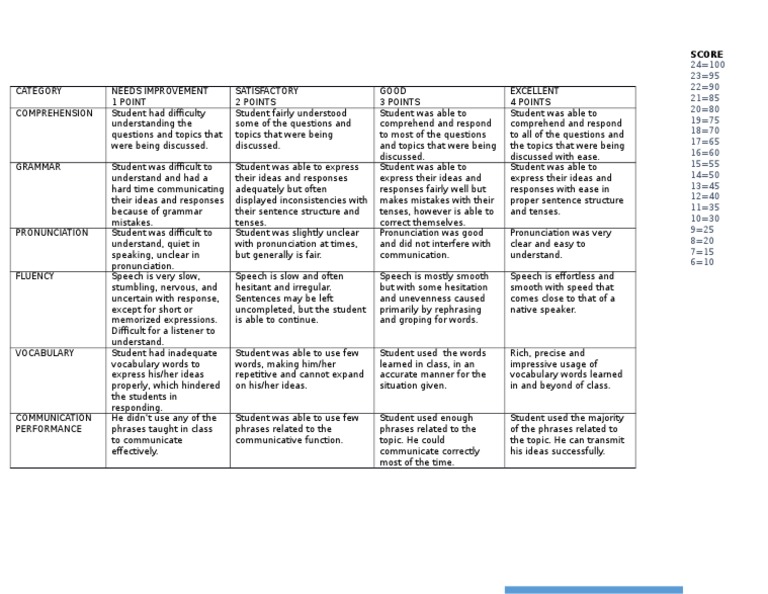 Oral Exam Rubric for Language Assessment | PDF | Vocabulary | Speech