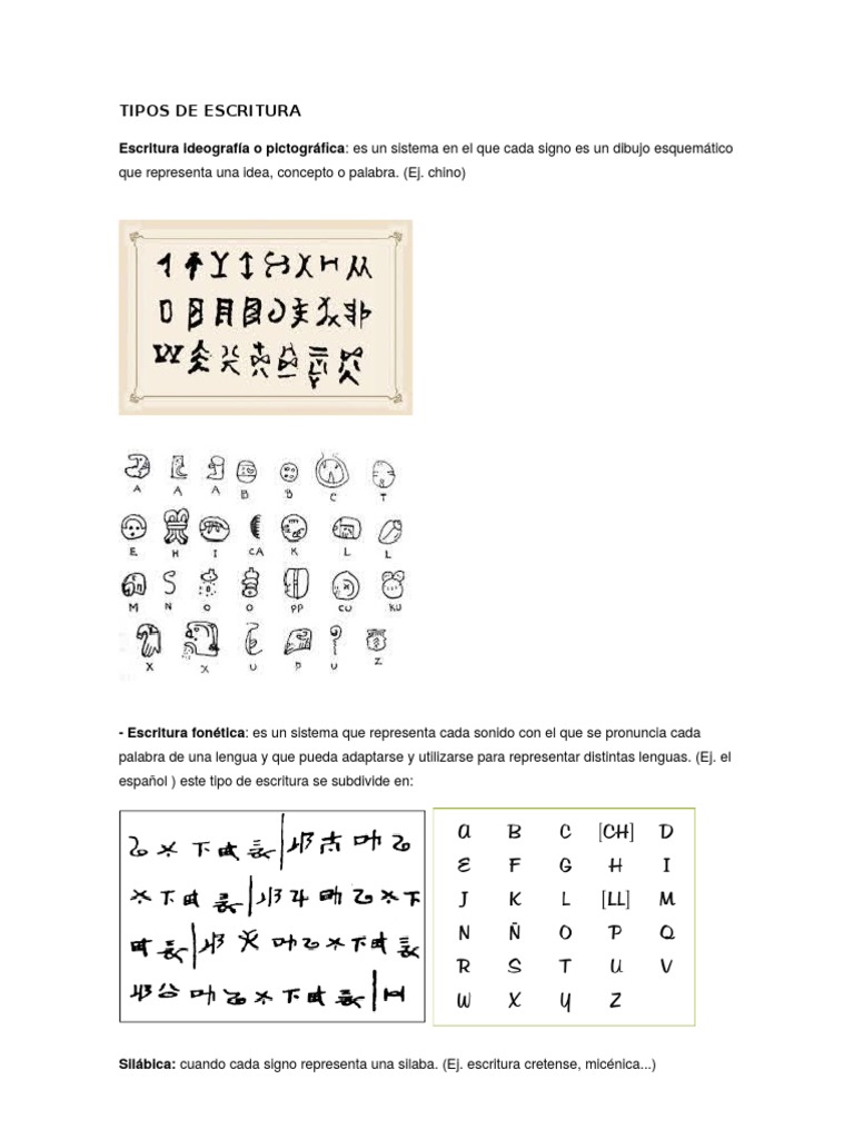 Tipos de Escritura | PDF | Escritura | Palabra