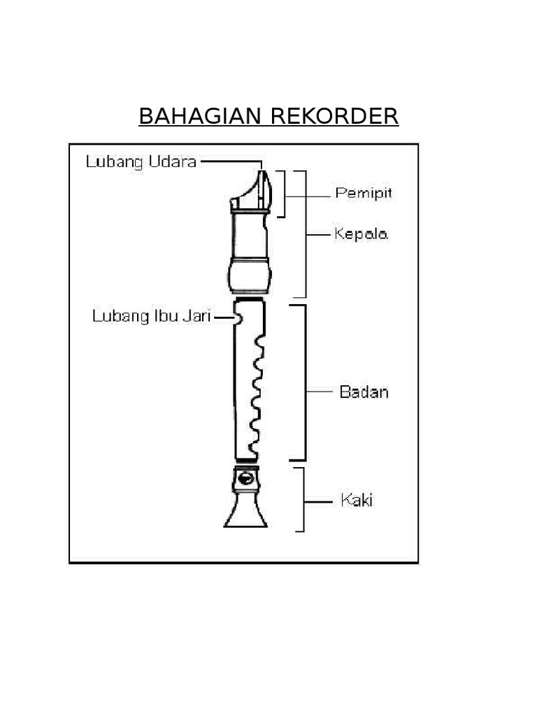 Bahagian Rekorder | PDF