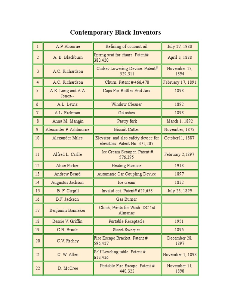 222re Black Inventors | Invention | Mining
