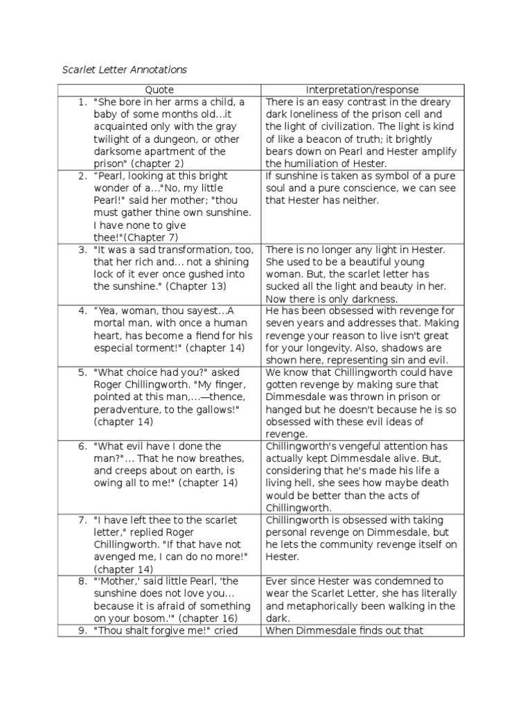 Scarlet Letter Annotations | PDF | The Scarlet Letter