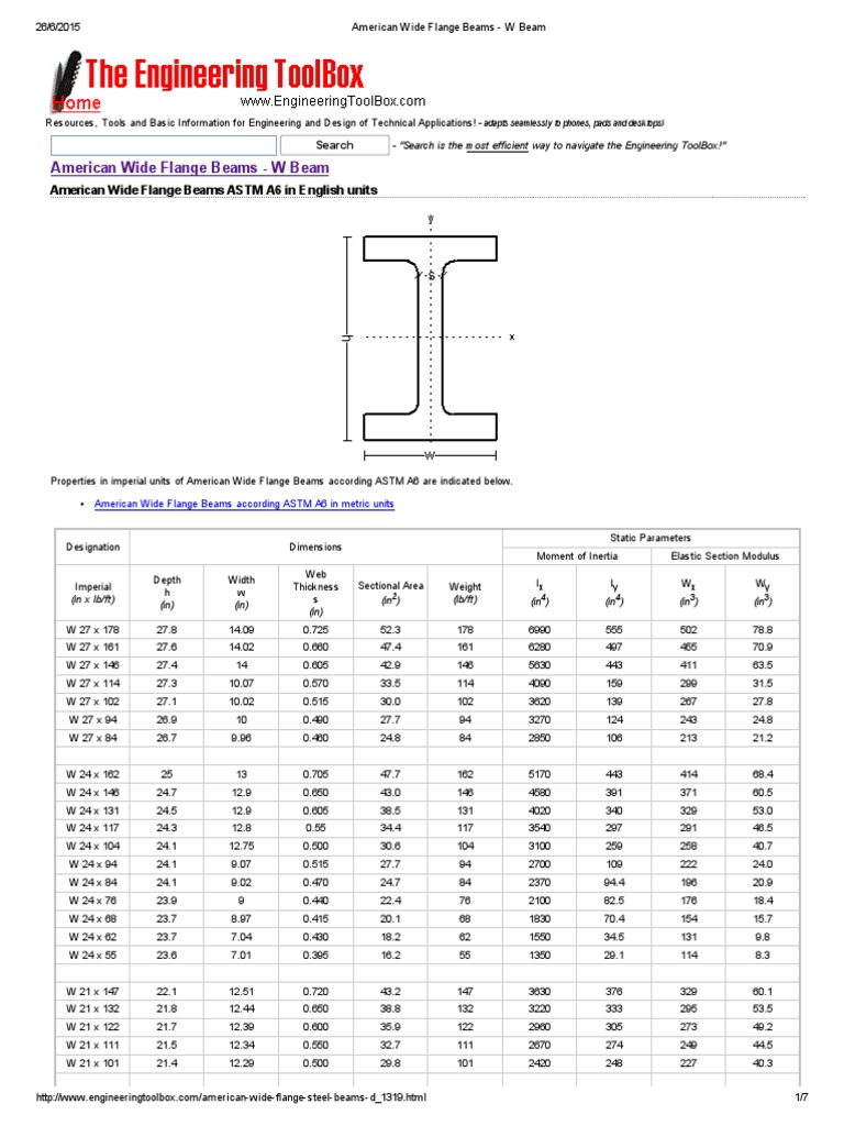 American Wide Flange Beams - W Beam | Sketch Up | Beam (Structure)