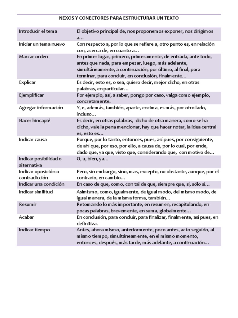 Nexos y Conectores Para Estructurar Un Tema