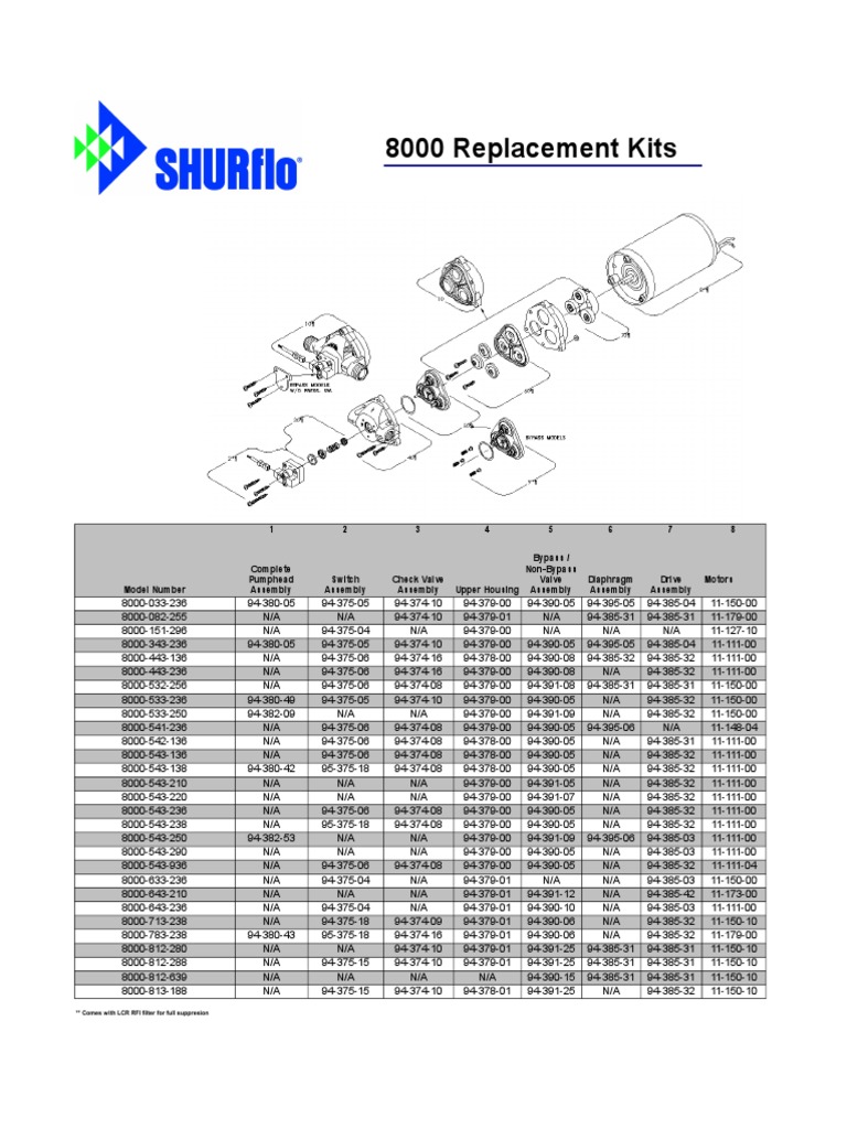 8000 Series Parts Kit List | PDF