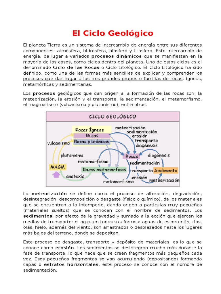 El ciclo de formación y transformación de las rocas a través de los ...