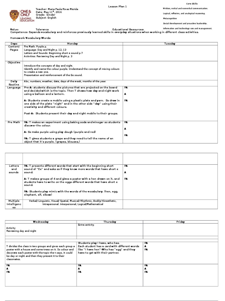 AMCO Plan Format | PDF | Pedagogy | Cognition