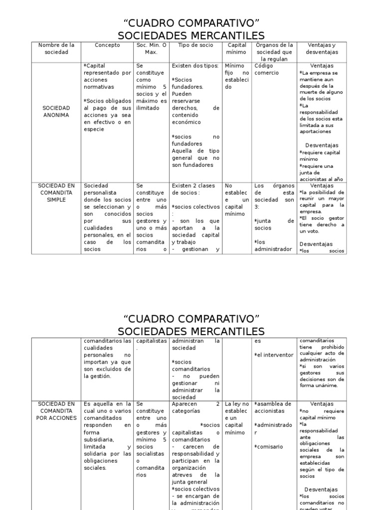 Cuadro Comparativo De Sociedades Mercantiles Liquidación Sociedad