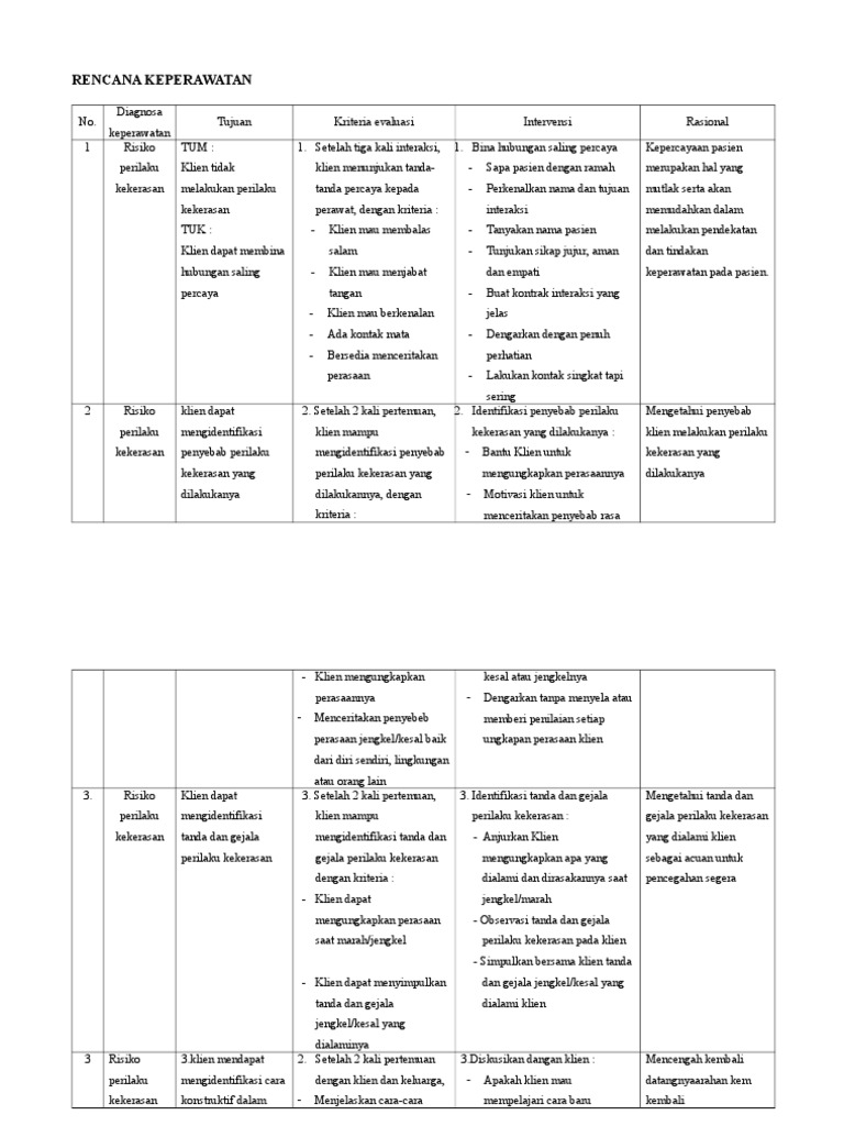 Intervensi RPK Fix | PDF