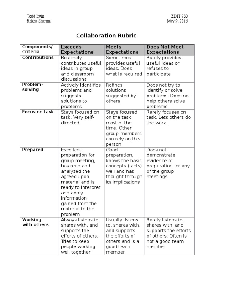 Collaboration Rubric | PDF