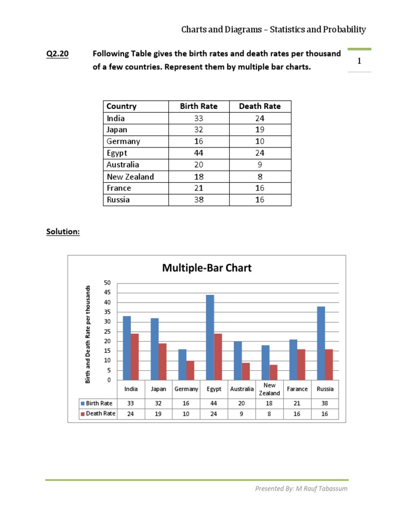 Assignment of Charts and Diagrams | PDF