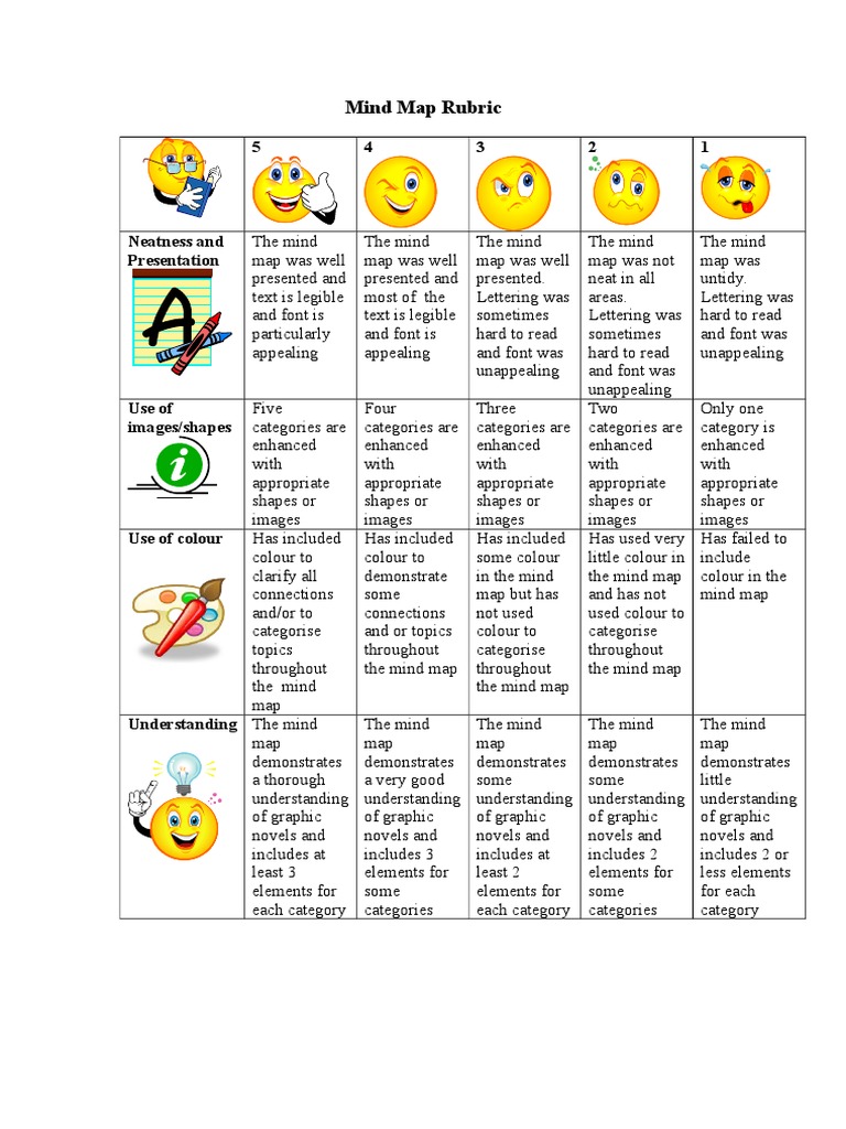 Mind Map Rubric | PDF