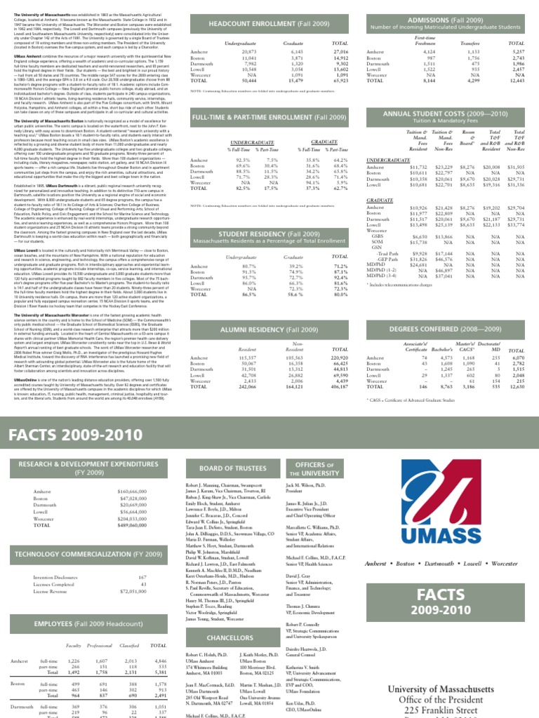 UMass System Facts 2009-2010 | PDF | Educational Stages | Universities ...