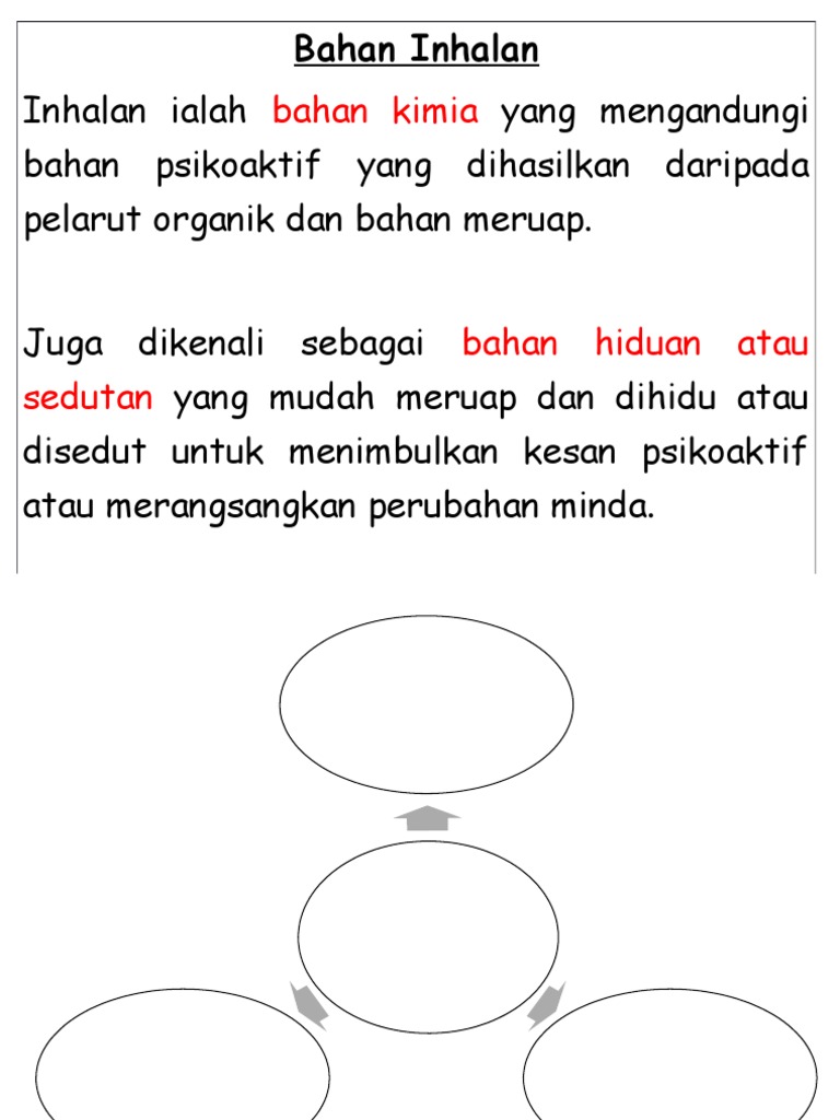 Bahan Inhalan | PDF