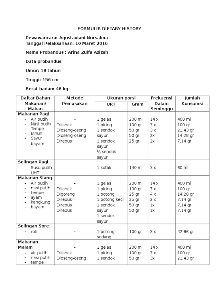 Formulir Dietary History | PDF