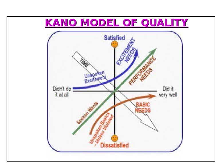 Kano Model | PDF