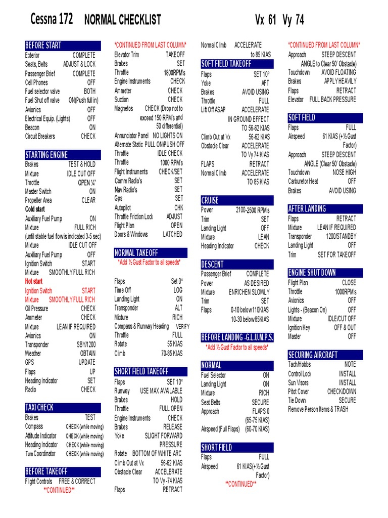 C172 Checklist | Download Free PDF | Flap (Aeronautics) | Takeoff