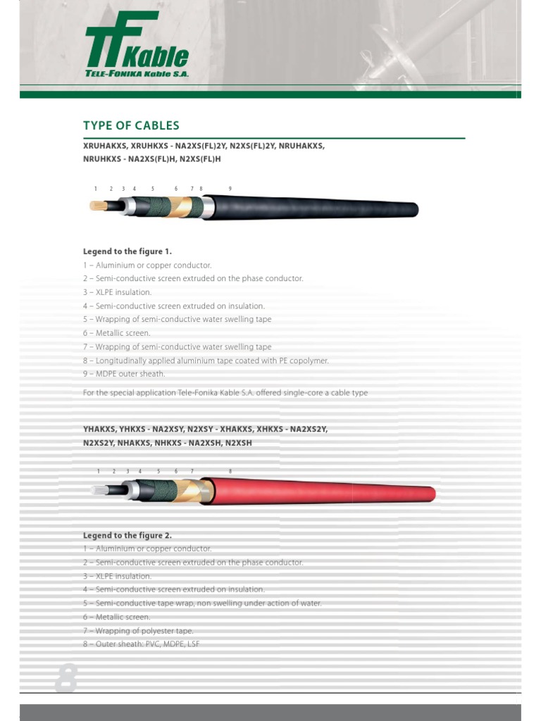 2 HVP High Voltage Cable Types | PDF | Cable | Electrical Wiring