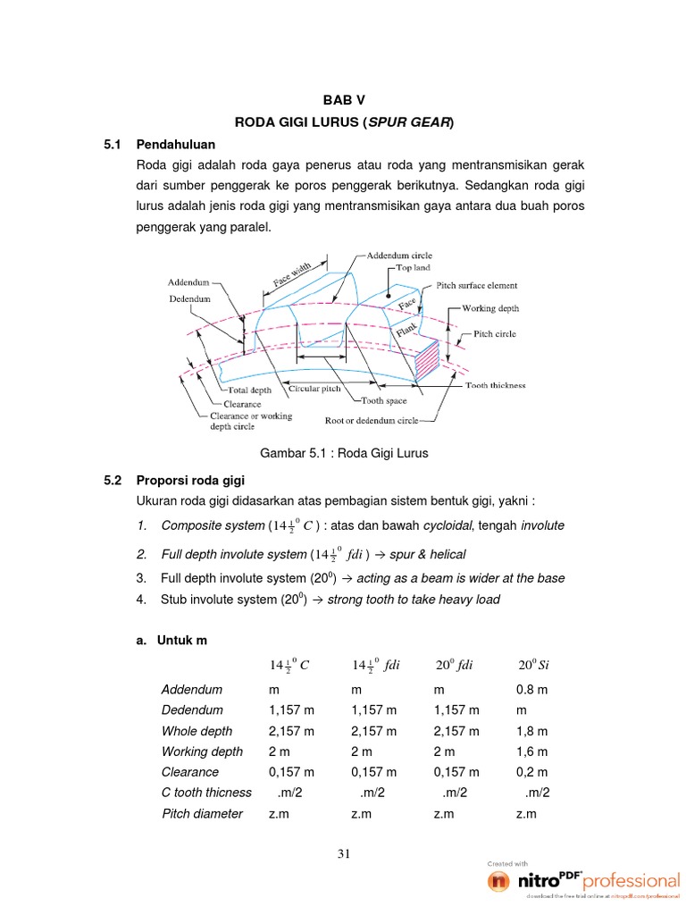 Roda Gigi Lurus PDF | PDF