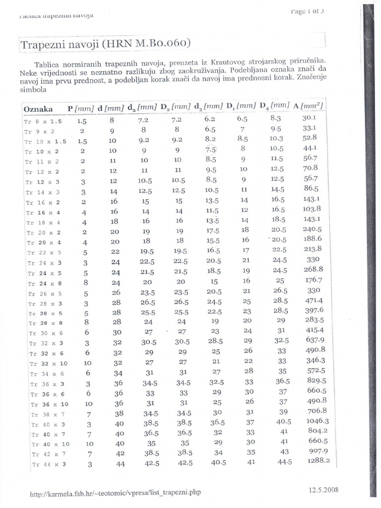 TABLICA - Trapezni Navoji (HRN M.B0.060) | PDF