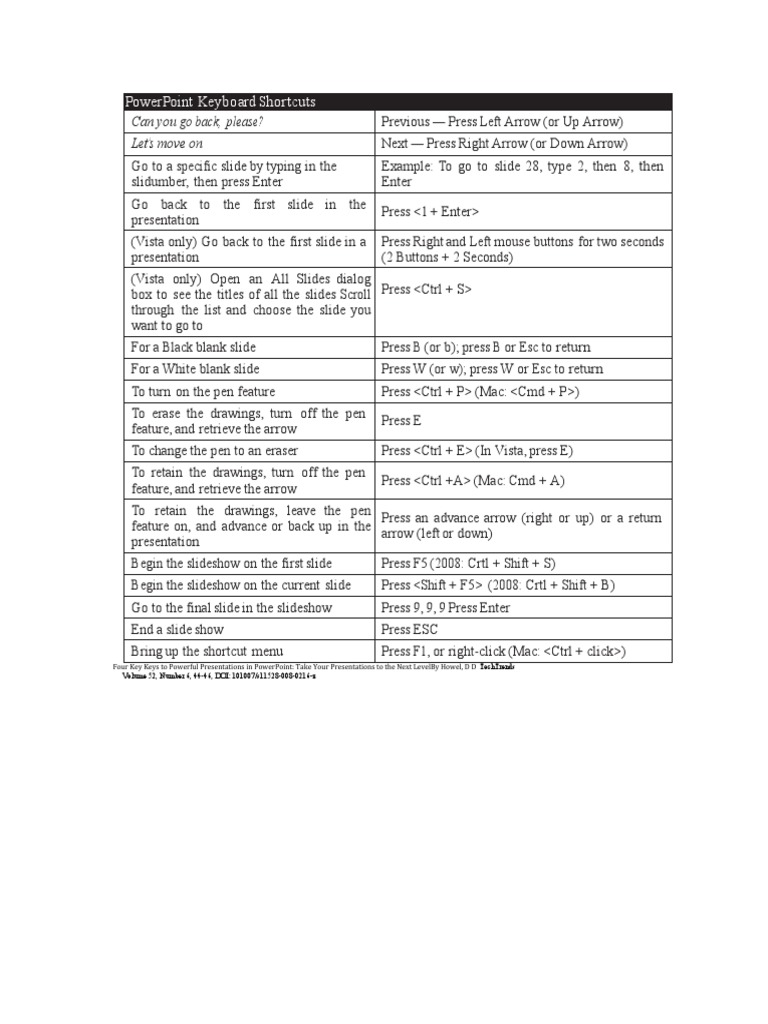 PowerPoint Keyboard Shortcuts | PDF
