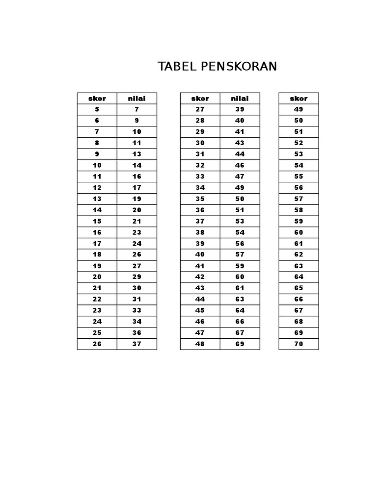 Tabel Skor Mid 70 | PDF